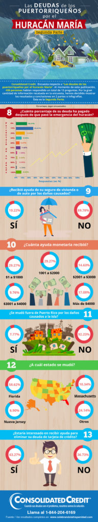 Las deudas de los puertorriqueños por el huracán María - Parte 2 Las deudas de los puertorriqueños por el huracán María - Parte 2